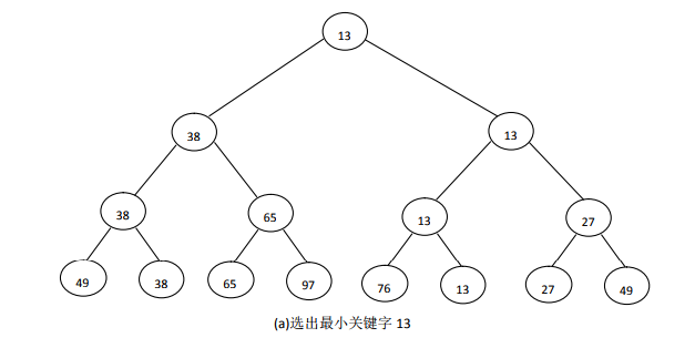 数据结构 第八章 排序第八章排序 Csdn博客