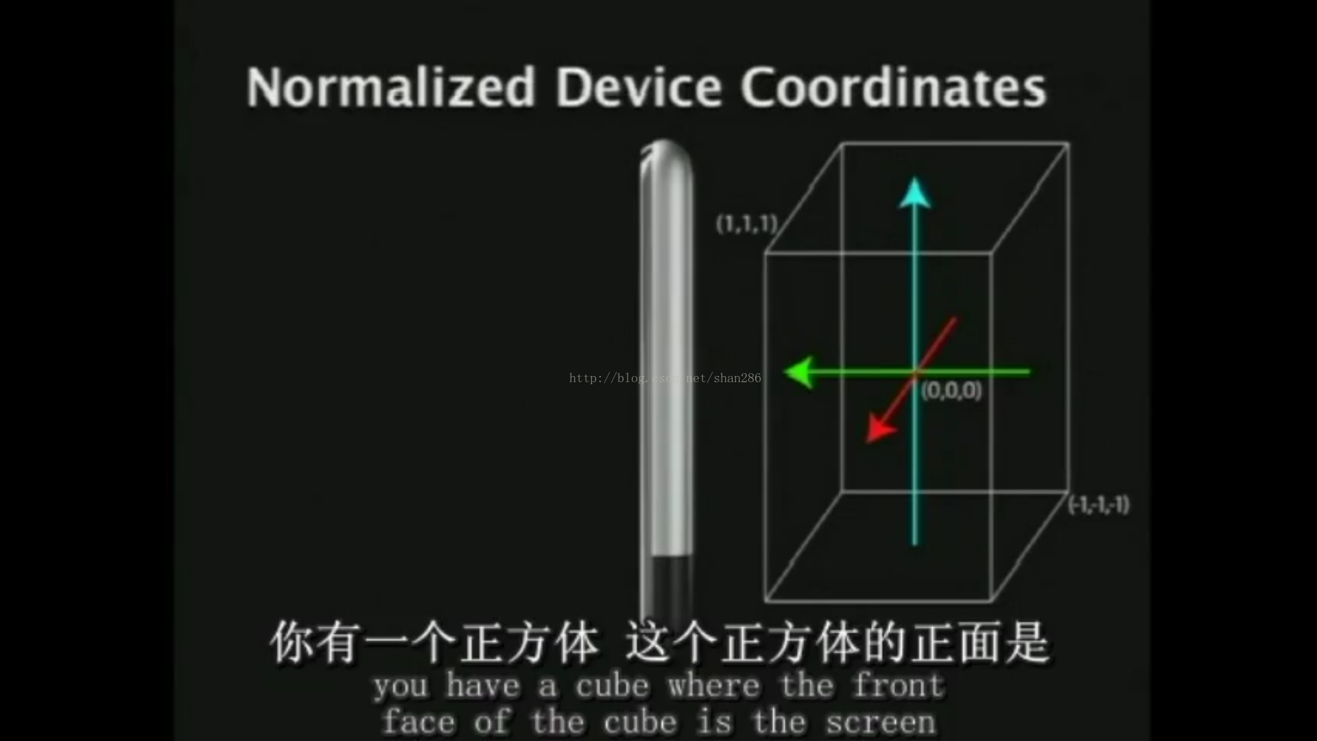 Opengl Es 之对各种坐标系统的记录理解眼睛坐标系 Csdn博客