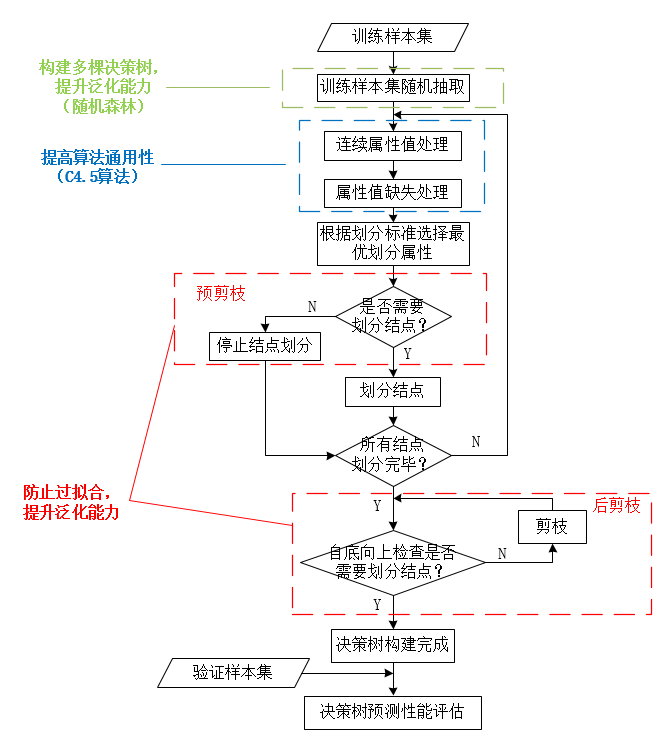 [Machine Learning] Basic Principles of Decision Tree Algorithm ...