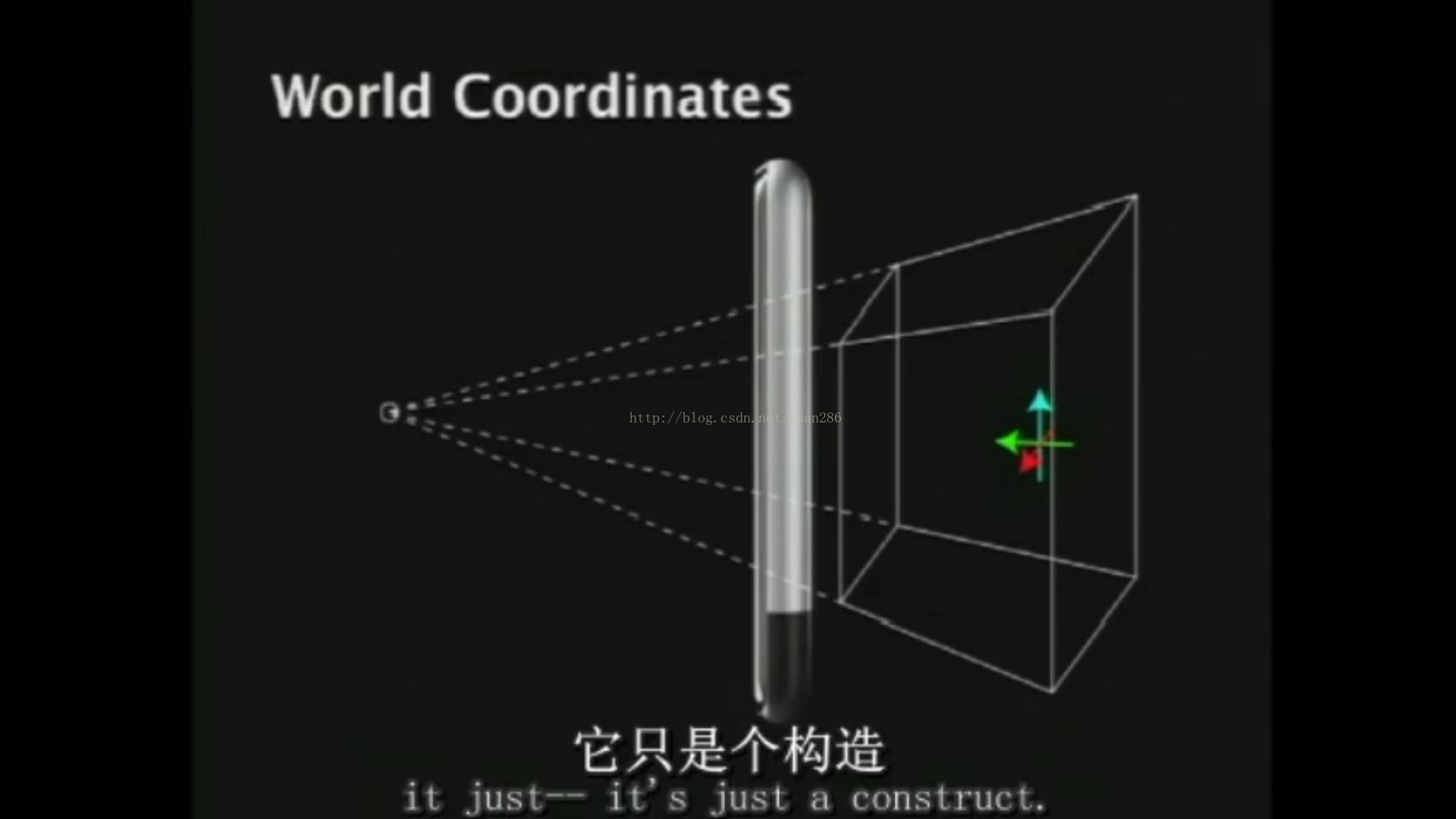 Opengl Es 之对各种坐标系统的记录理解眼睛坐标系 Csdn博客 