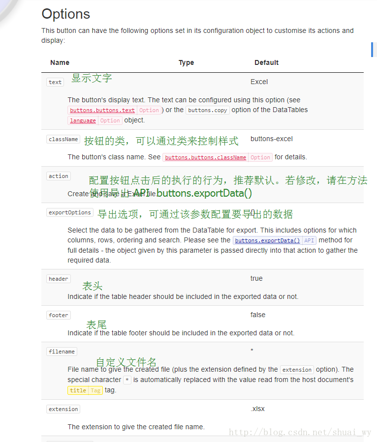 Jquery Datatables 导出 Excel（文件导出，打印功能）jquery Datatables Excel Csdn博客 