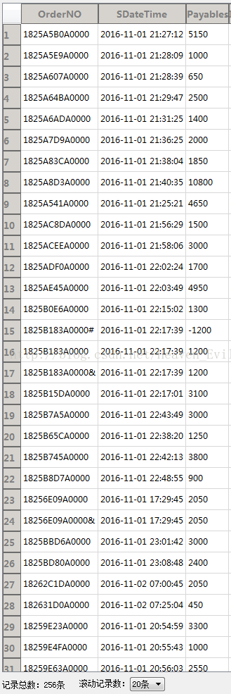Qt 数据库模型 Qsqlquerymodel Qsqltablemodel 获取模型中的所有数据 Sqlquerymodel 取值 Csdn博客