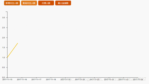 基于d3js的数据可视化前端实现方案d3js 兼容性 Csdn博客 1829