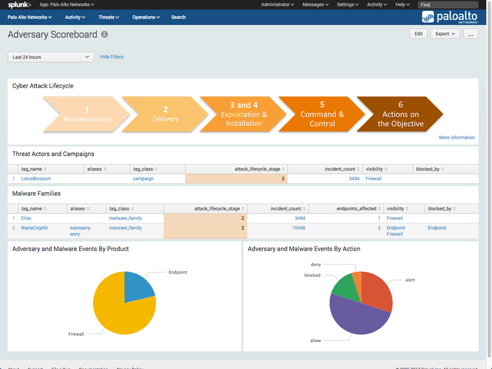 Splunk 网络App和Add-on整理总结_splunk分析网络入侵-CSDN博客