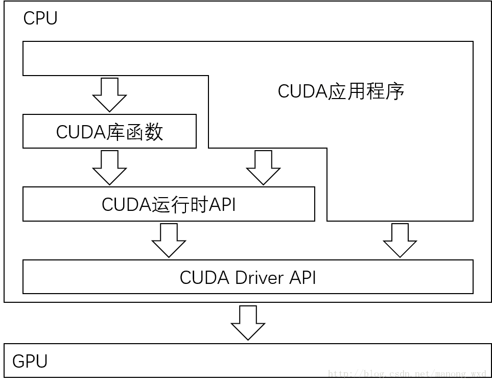 《基于cuda的并行程序设计》学习笔记三——中cuda程序设计实用算子manongwxd的博客 Csdn博客 