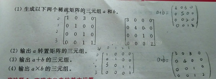 稀疏矩阵操作 Csdn博客 