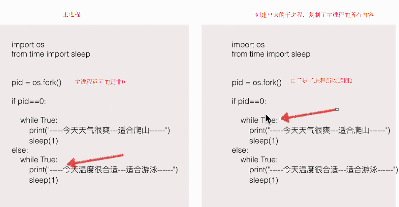 Python可重入锁 线程同步之条件变量 队列 线程通信event 线程合并join 多进程python条件变量配合可重入锁 Csdn博客