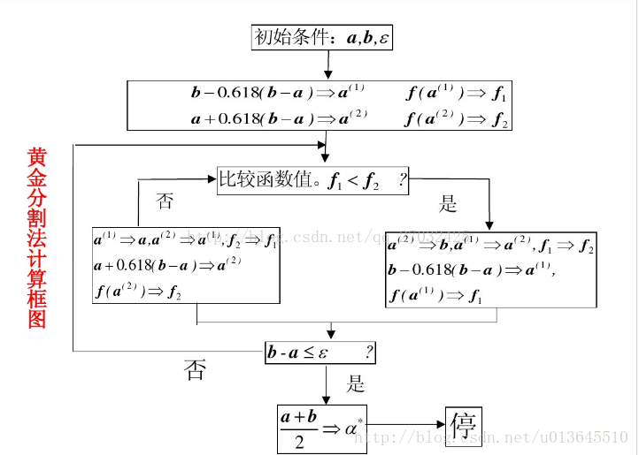 【最优化】黄金分割法与fibonacci法r语言实现斐波那契法求函数fxx2 X2在区间 13 上的极小值精度为0001 Csdn博客 