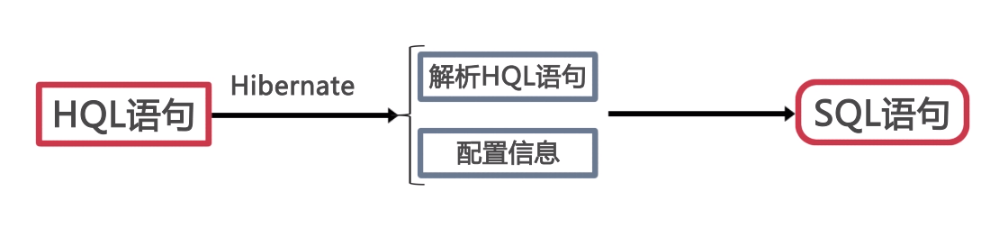 Hql简介与使用技巧 Csdn博客 3925