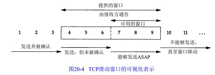 Tcpip学习笔记 第20章 Tcp Bulk Data Flowbulkdata Csdn博客