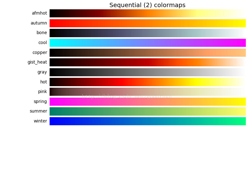Python Colormap Mr Cat123 wudl CSDN 