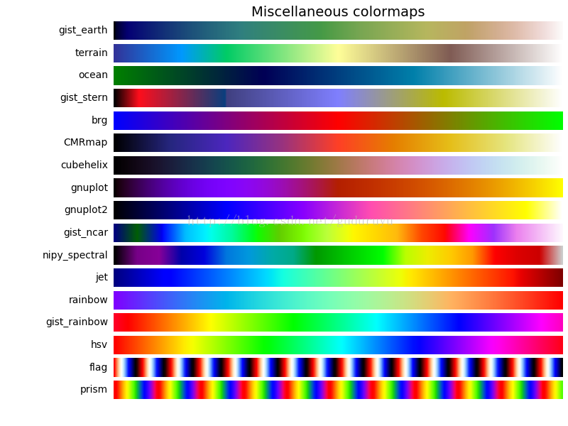 Python Colormap Mr Cat123 wudl CSDN 