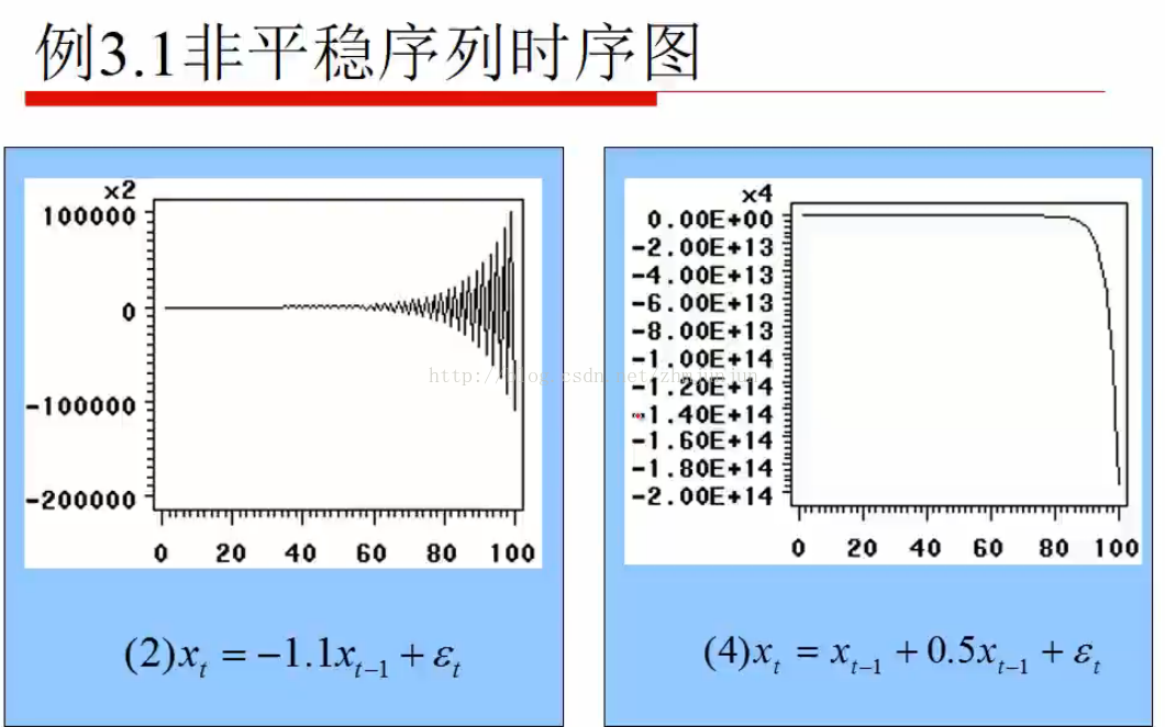 时间序列笔记（四） Csdn博客