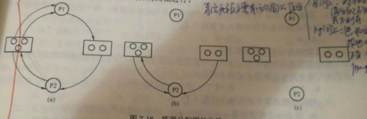 进程死锁详解 Csdn博客eoi 6300