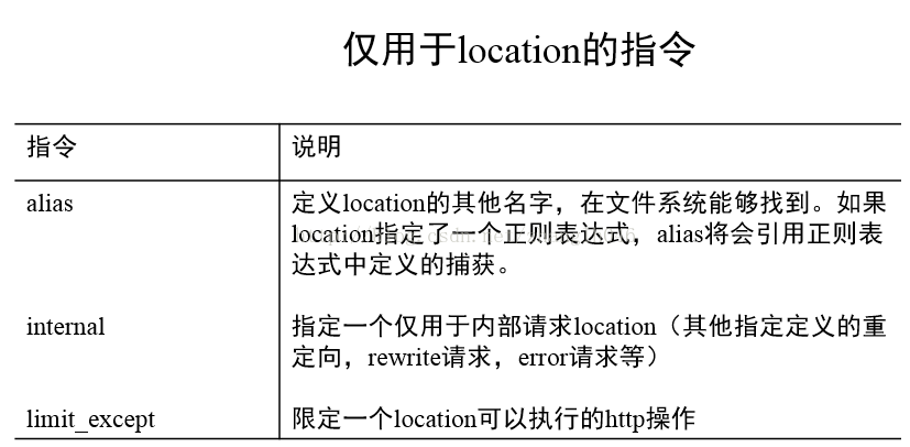Nginx之location配置nginx Location嵌套location Csdn博客 