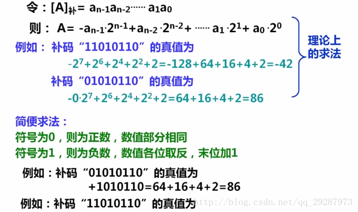 8位二进制加法器模运算 Csdn博客