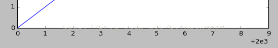 Matplotlib命令与格式：坐标轴数值格式日期格式百分比科学记数python Matplotlibx轴数值会计格式 Csdn博客 1602