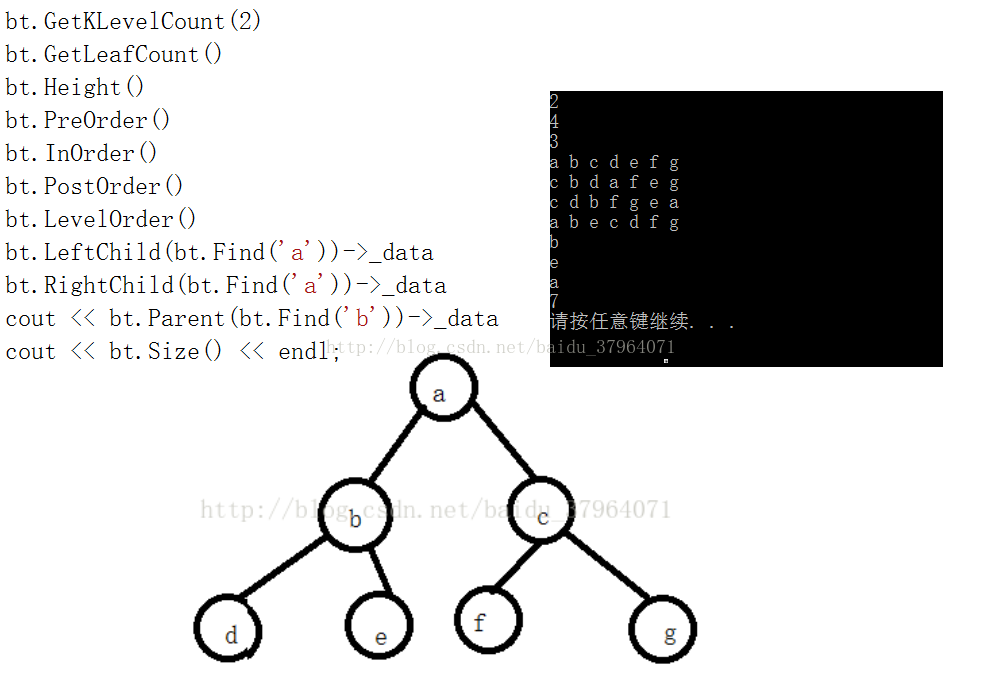 二叉树创建与遍历 Csdn博客 