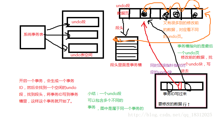 Mysql表结构，表空间，段，区，页，mvcc苹果cms表结构详解 Csdn博客 
