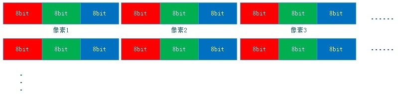 使用linux的v4l2读取摄像头数据opencv图像处理v4l2读取摄像头数据及交叉编译 Csdn博客