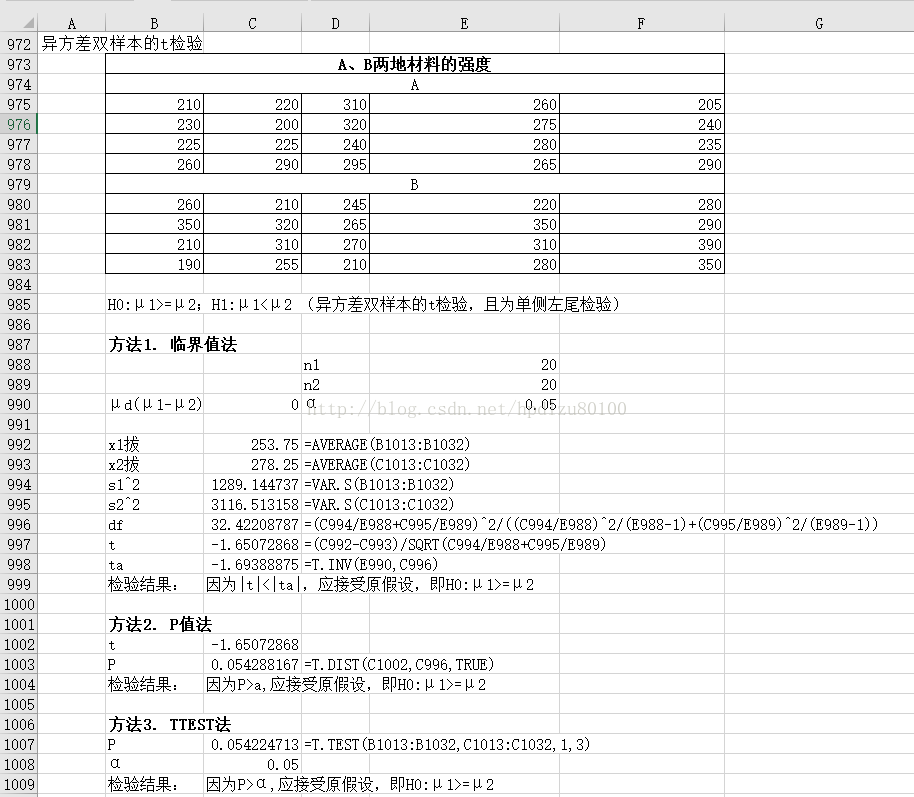 Excel在统计分析中的应用—第八章—假设检验 总体方差未知且为小样本下的检验 异方差双样本的t检验 Csdn博客