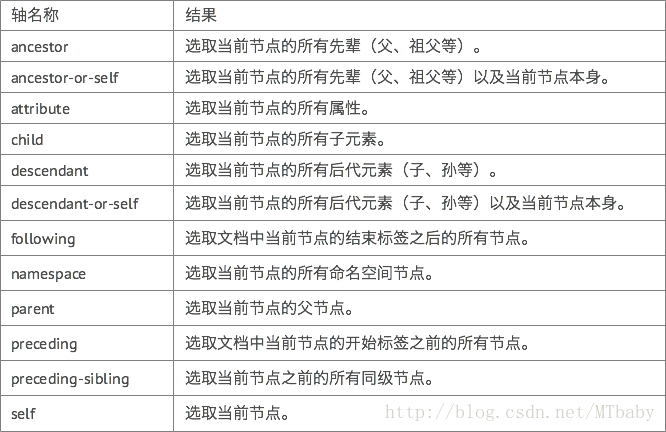 Appium使用教程（五）——元素定位1appium Link Text Csdn博客 