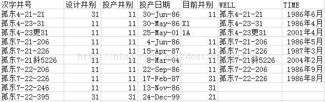 用pandas按列合并两个文件 Pandas Wenjianhebing Csdn博客