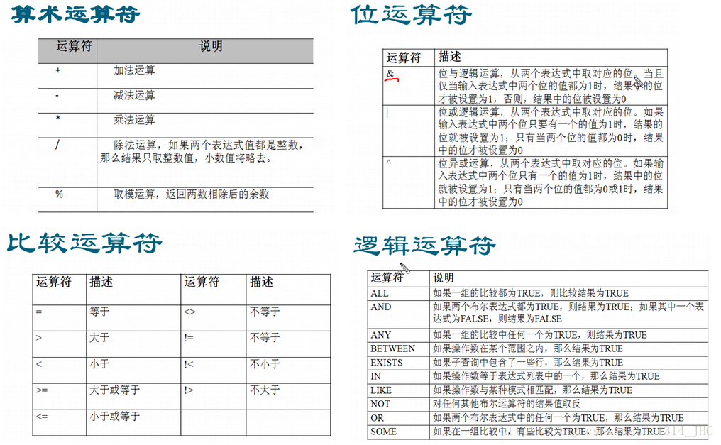 Sql Server2012 学习之（十三） ：t Sql语言基础（上）sql Server 2012 Sql语法学习 Csdn博客