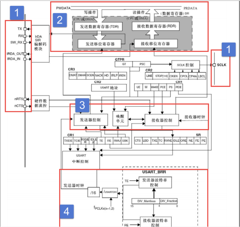 Wiegand 26-bit STM32 transceiver - Programmer Sought