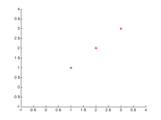 图像的直线检测——霍夫变换（hough Transform）随机霍夫变换 Csdn博客 