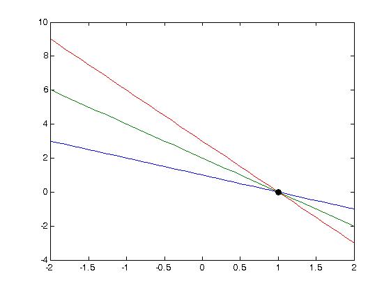 图像的直线检测——霍夫变换（hough Transform）随机霍夫变换 Csdn博客 