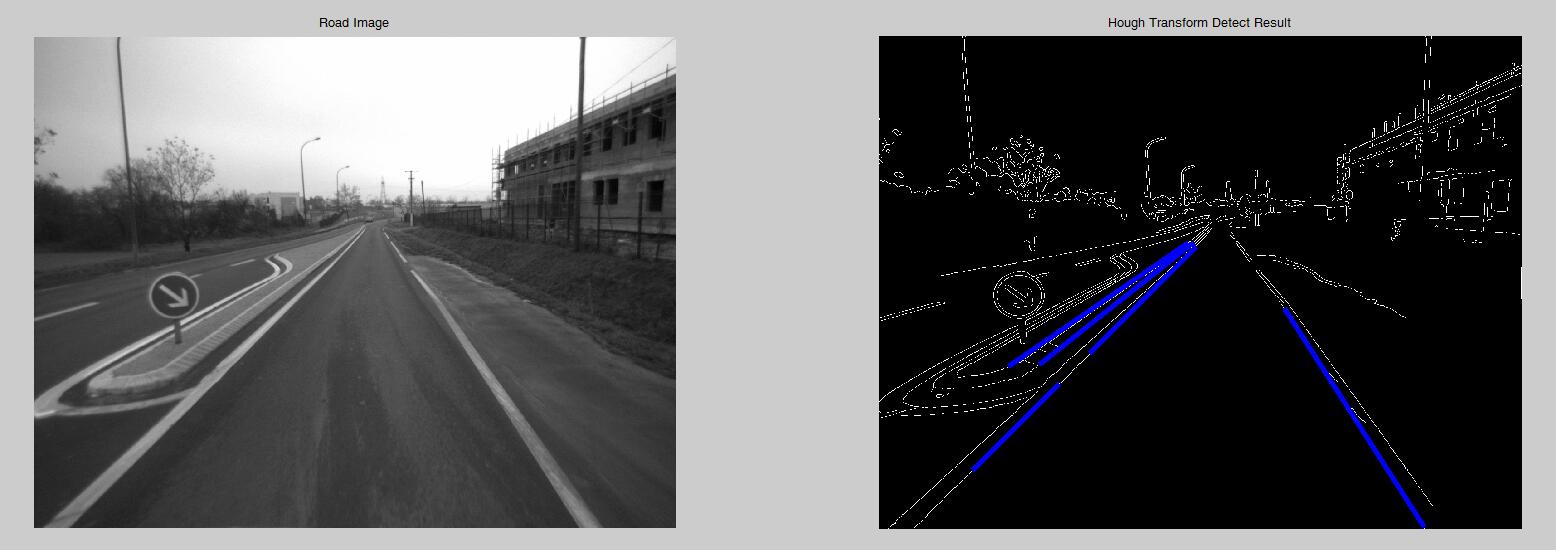 图像的直线检测——霍夫变换（hough Transform）随机霍夫变换 Csdn博客 