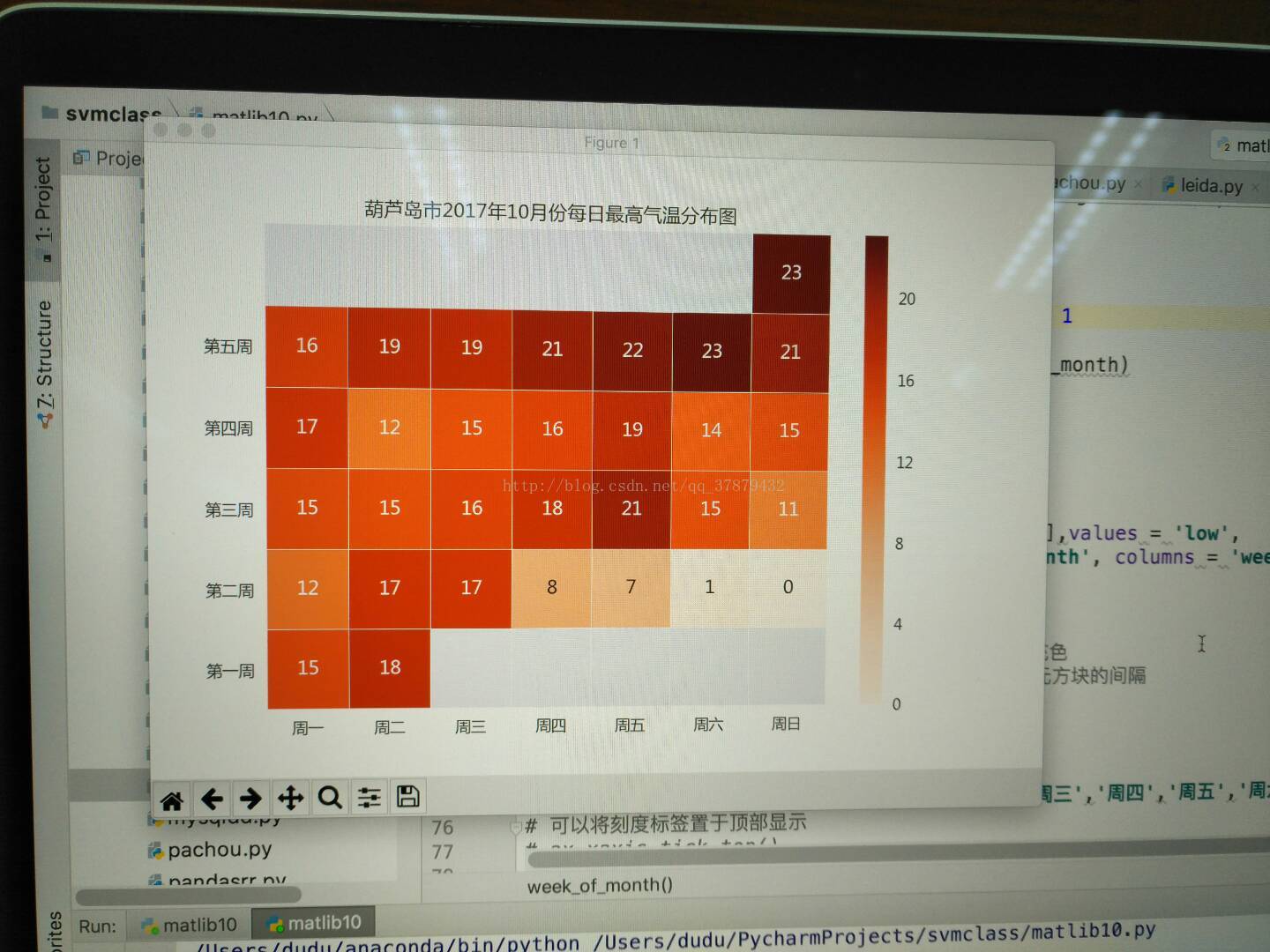 使用matplotlib绘制每月的最高温度matplotlibpyplot 标记温度最高点 Csdn博客 2035