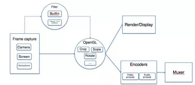 短视频 Sdk 架构设计实践csdn研发技术的博客 Csdn博客sdk架构设计