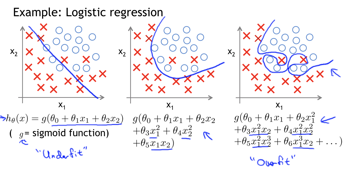 吴恩达 机器学习笔记七（lecture 7）（正则化regularization）cheney康的博客 Csdn博客