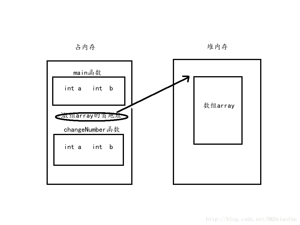 Java之数组的索引排序以及二维数组java一维数组中index在二维数组的位置 Csdn博客 