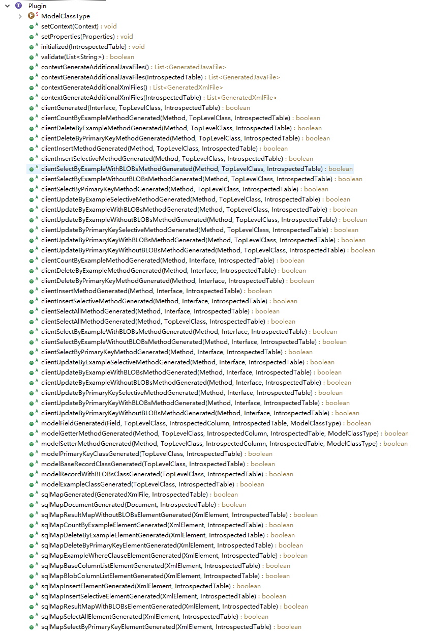 Mybatis Generator系列四 Mybatis Generator Plugin插件详解mybatis Generator Plugin Csdn博客