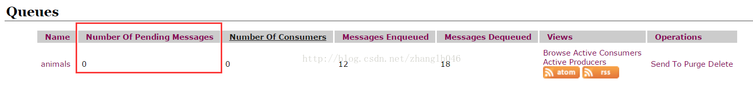 Jms消息确认机制详解 Csdn博客 