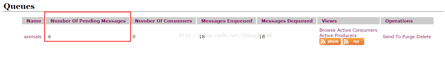 Jms消息确认机制详解 Csdn博客 