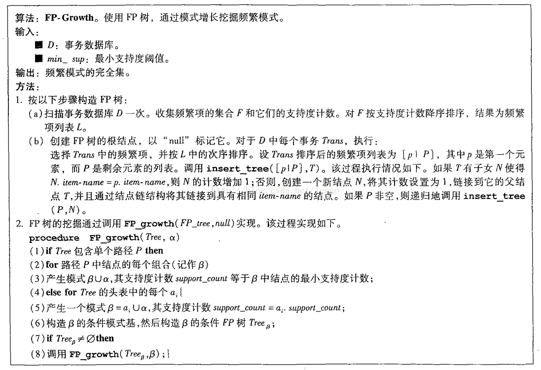 频繁模式挖掘fp Growthfrequent Pattern Growthfpgrowth算法matlab Csdn博客 1747