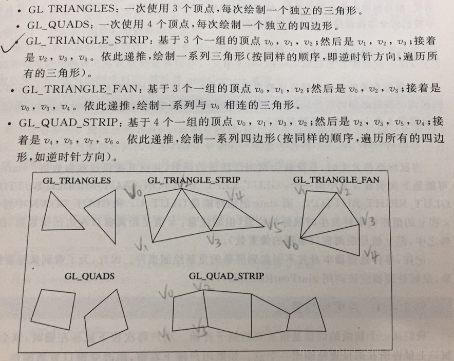 2opengl学习之基本图元opengl常量表 Csdn博客 