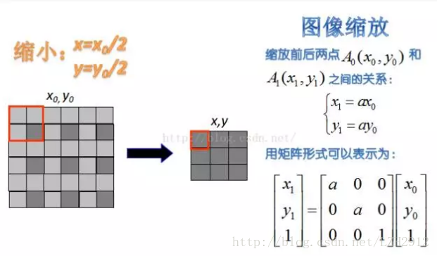Python实现图像平移、旋转、水平镜像等python图像平移 Csdn博客 