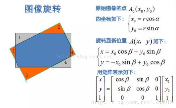 Python实现图像平移、旋转、水平镜像等python图像平移 Csdn博客 