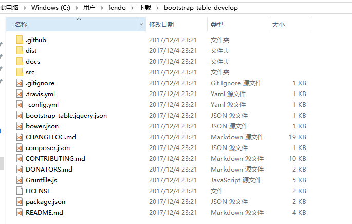 解决bootstrap Table表格插件所遇到的坑 Bootstraptable父子表bug Csdn博客