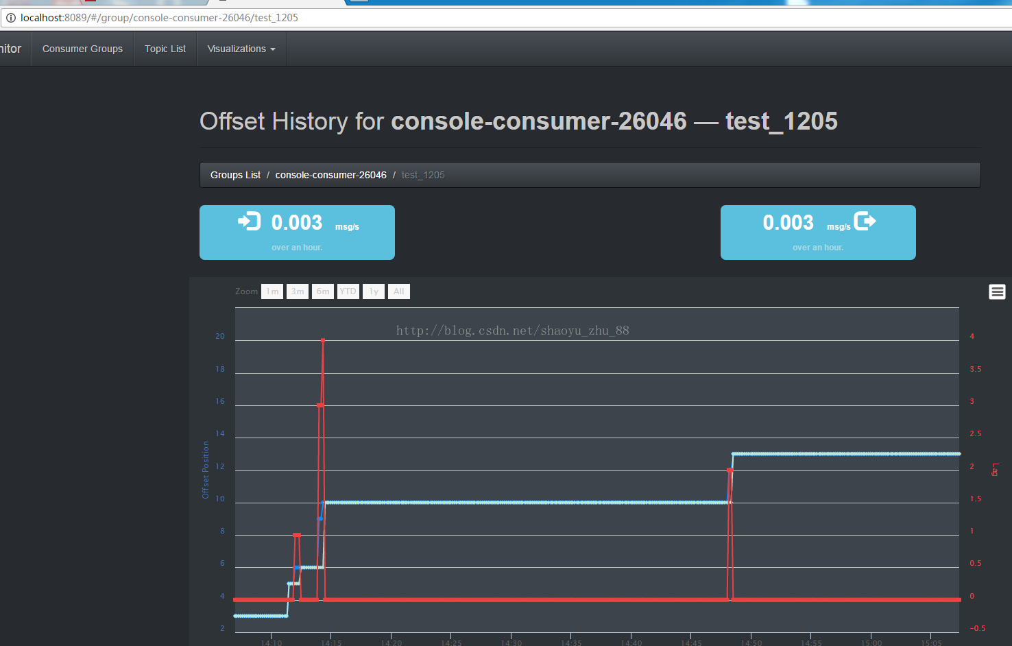 Windows系统安装kafka客户端kafkaoffsetmonitor Kafkaoffsetmonitor下载 Csdn博客