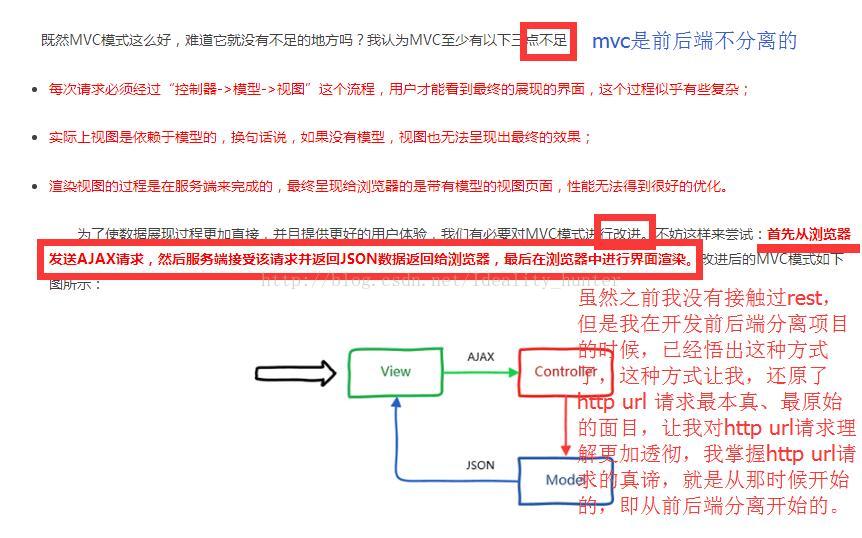 Rest风格、rest框架、restful，什么意思？这不是一种技术，而是一种概念。rest其实就是动静分离即前后端分离restfull是开发框架还是技术 Csdn博客 