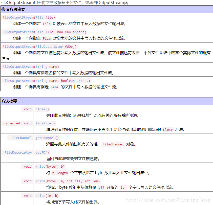 深入学习fileinputstream和fileoutputstream Csdn博客