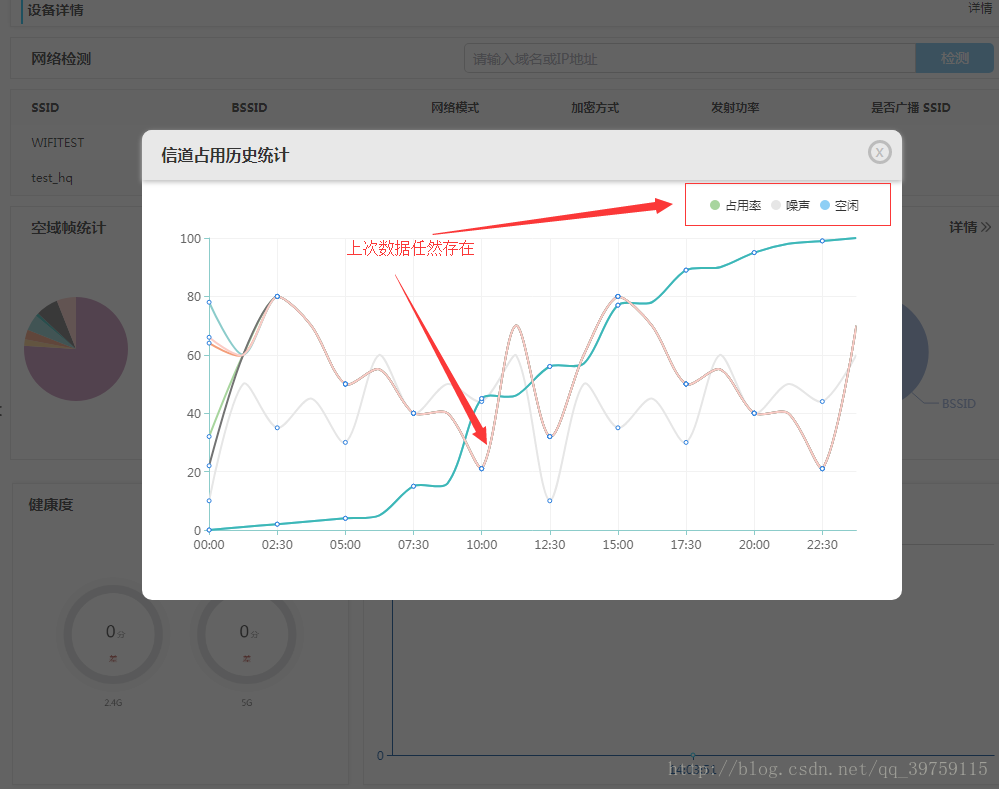 Echarts 数据重新加载原数据依然存在图表上charts Tree 调用时option选项默认是合并merge的加上true表示不合并配置 Csdn博客 