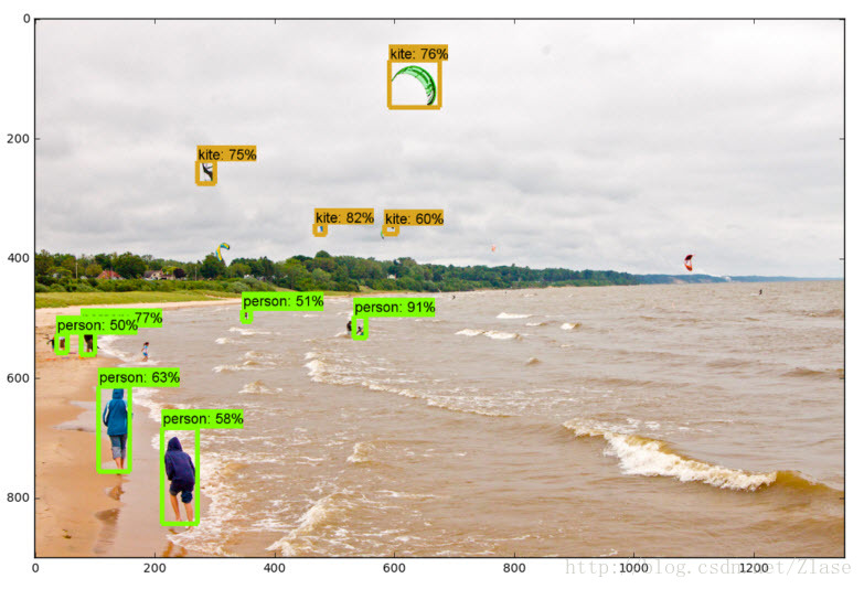 Win10使用tensorflow调用object Detection Api Csdn博客