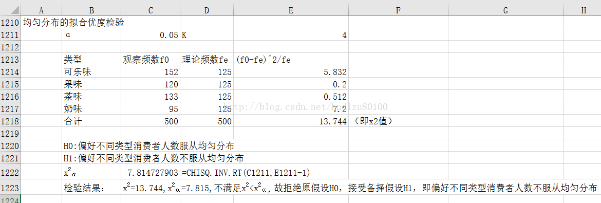 Excel在统计分析中的应用—第九章—非参数检验 X2检验 拟合优度检验 X2检验 Excel Csdn博客
